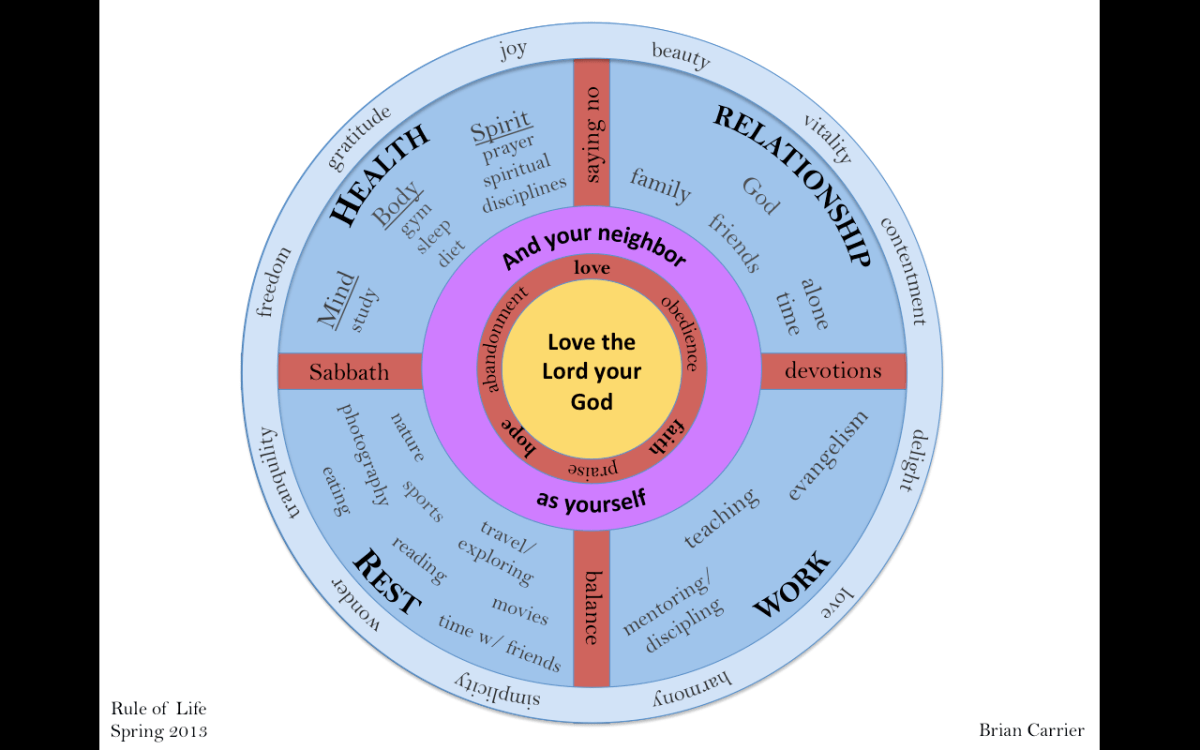 Crafting a Rule of Life – An Invitation to the Well-Ordered Way