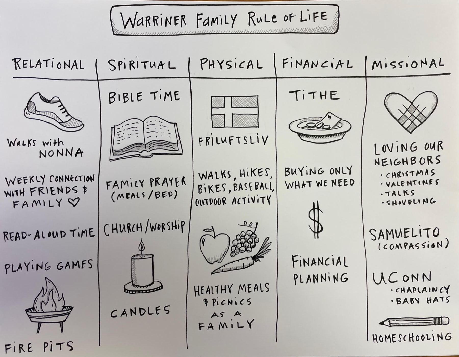 Crafting a Rule of Life – An Invitation to the Well-Ordered Way