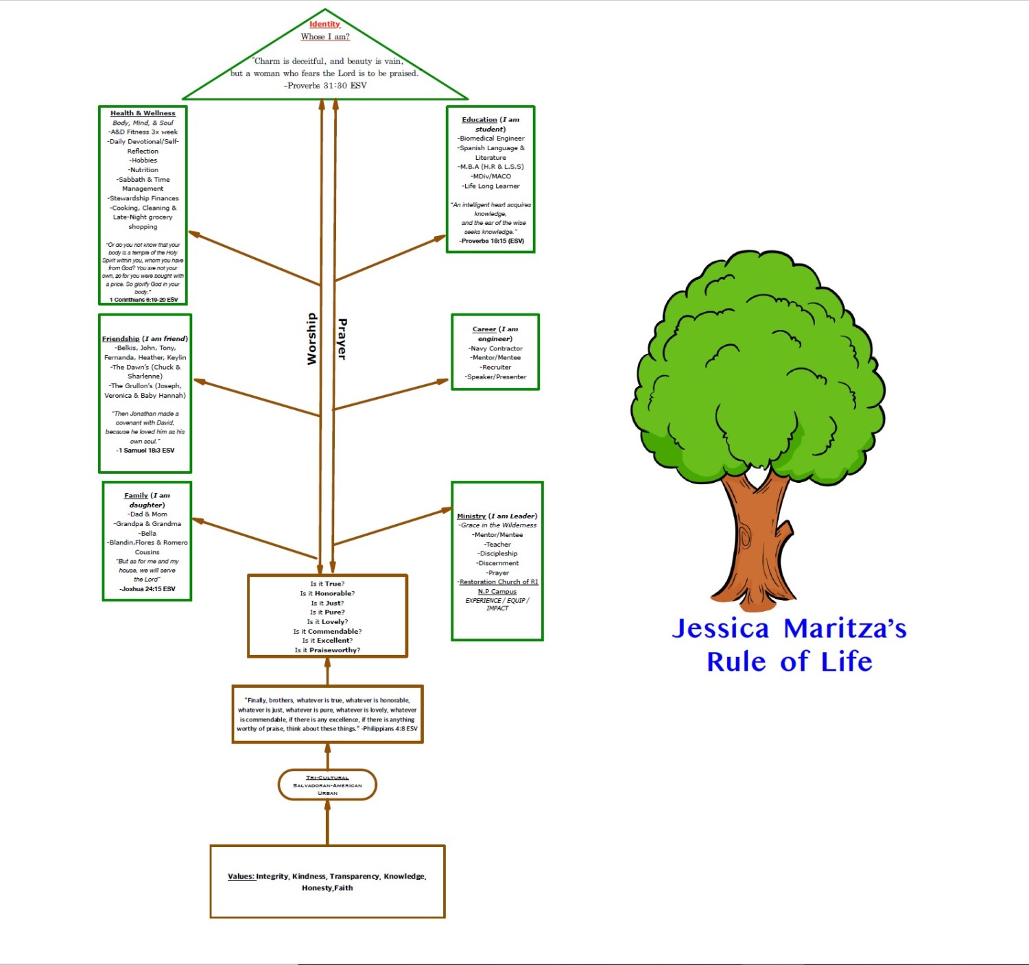 Crafting a Rule of Life – An Invitation to the Well-Ordered Way