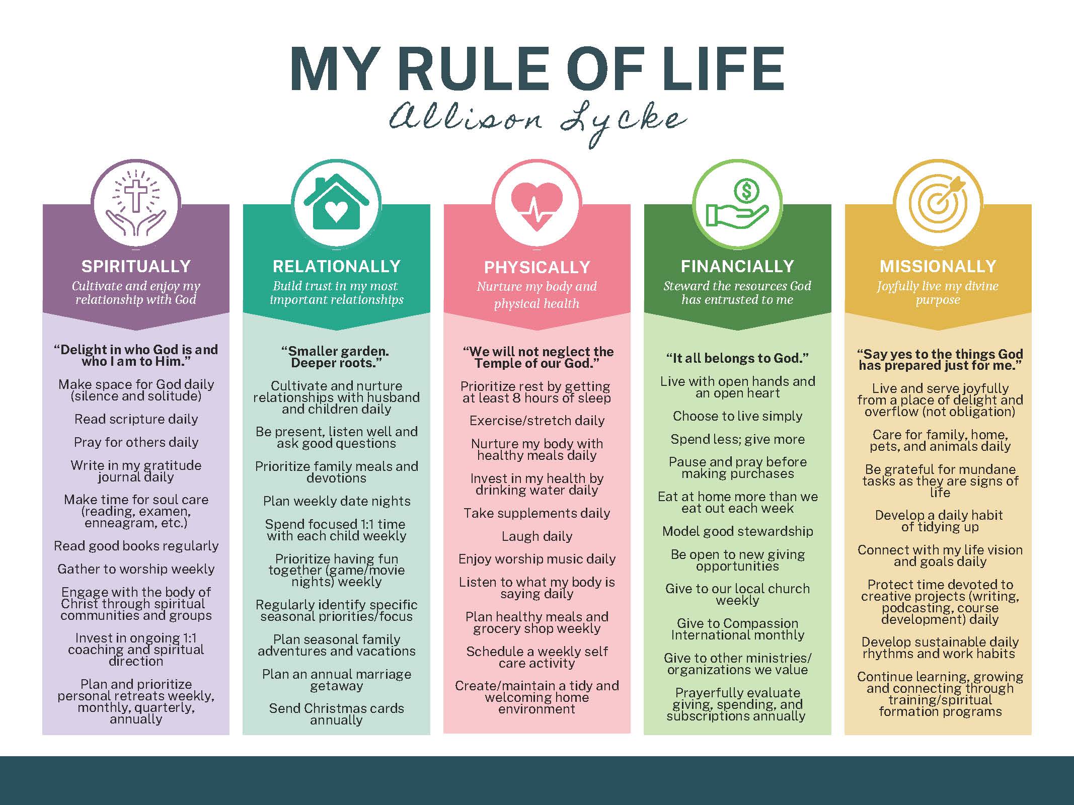 Crafting a Rule of Life – An Invitation to the Well-Ordered Way