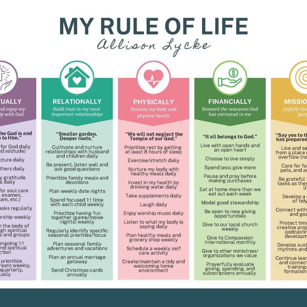 Crafting a Rule of Life – An Invitation to the Well-Ordered Way